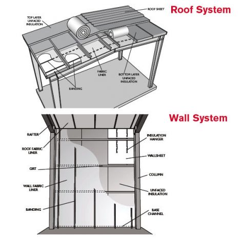 OPTILINER® BANDED LINER SYSTEM